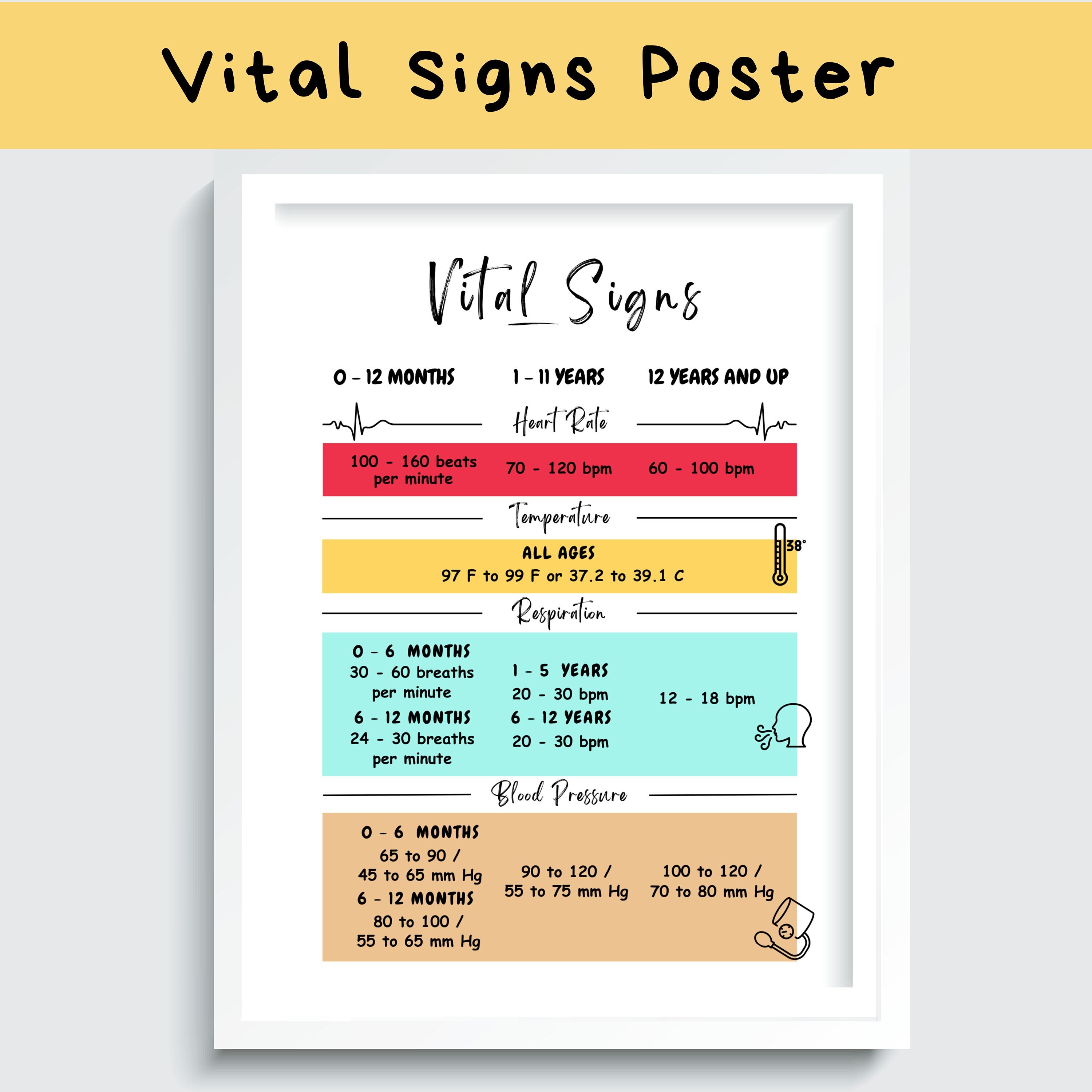 VITAL SIGNS for School Nurse Office Décor, School Clinic, School Nurse ...
