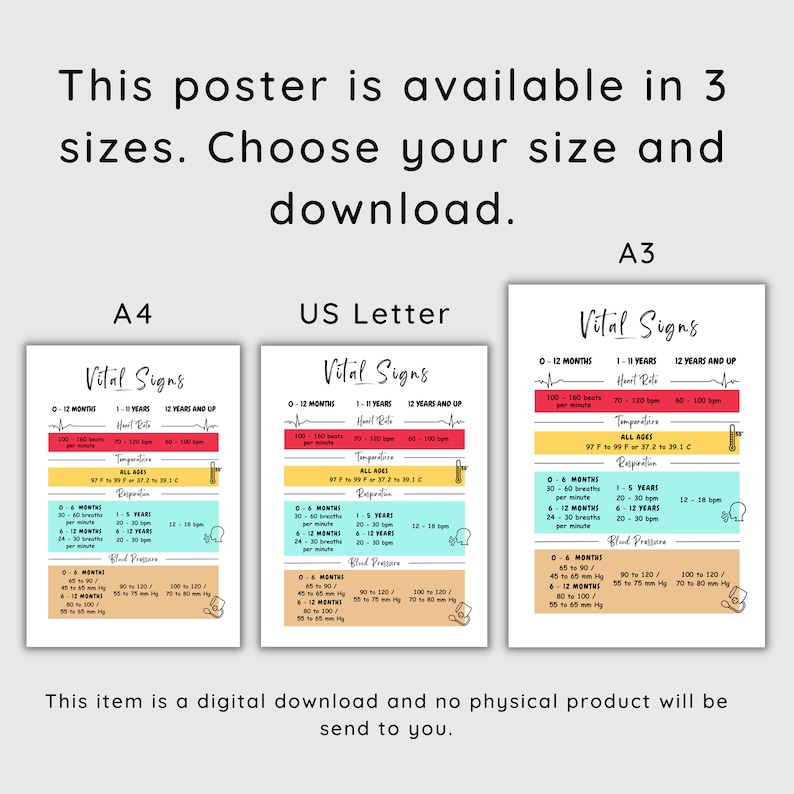 VITAL SIGNS for School Nurse Office Décor, School Clinic, School Nurse ...