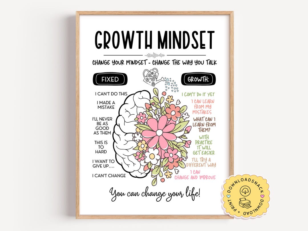 Growth Mindset Poster, Mental Health Classroom Art (digital Download ...