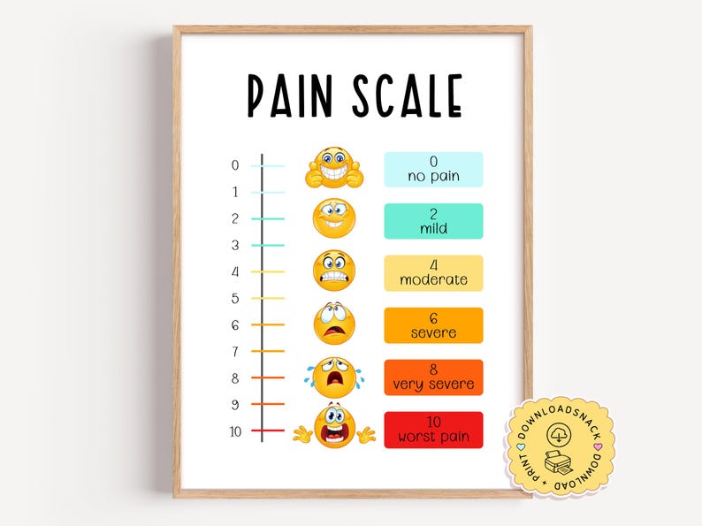 Pain Scale Chart Poster for School Health Room Clinic, School Nurse ...