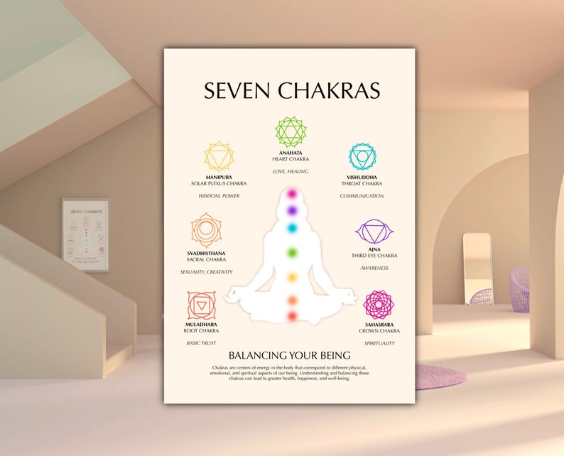 7 Chakras Poster Chart Digital, Spiritual Yoga Print 7 Chakras Minimal Picture Guide Chakra ...