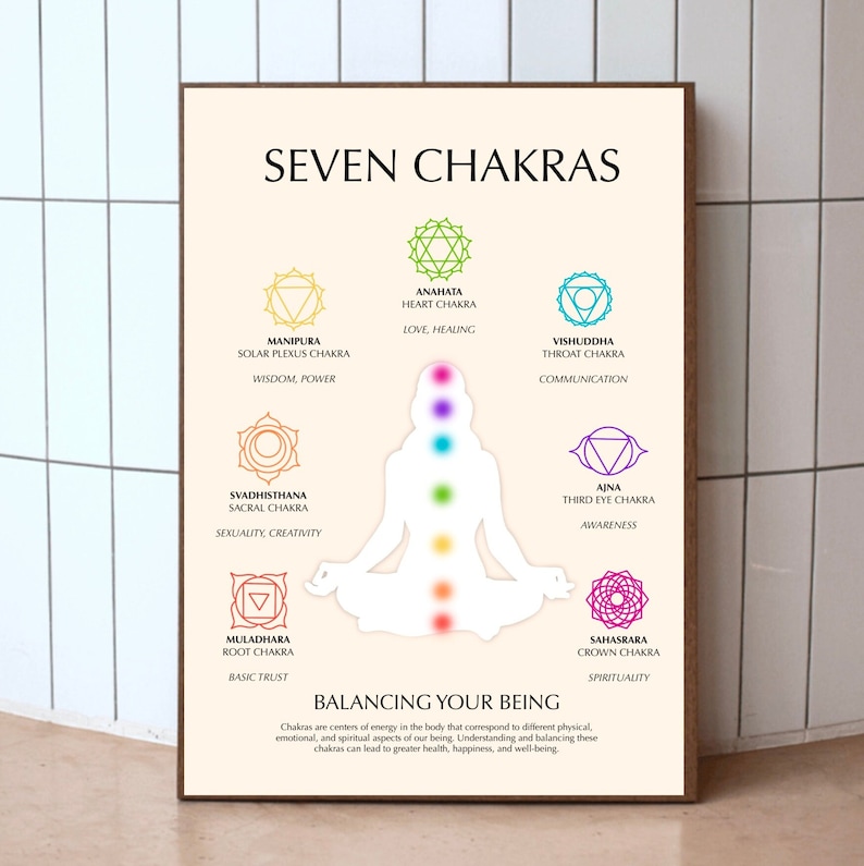 7 Chakras Poster Chart Digital, Spiritual Yoga Print 7 Chakras Minimal Picture Guide Chakra ...