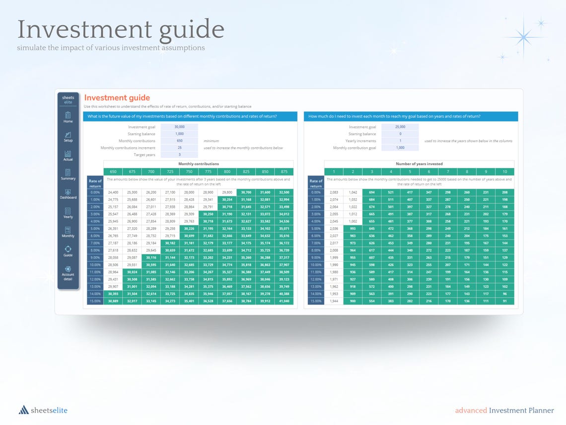 Advanced Investment Planner - Microsoft Excel ; Instant Download ...
