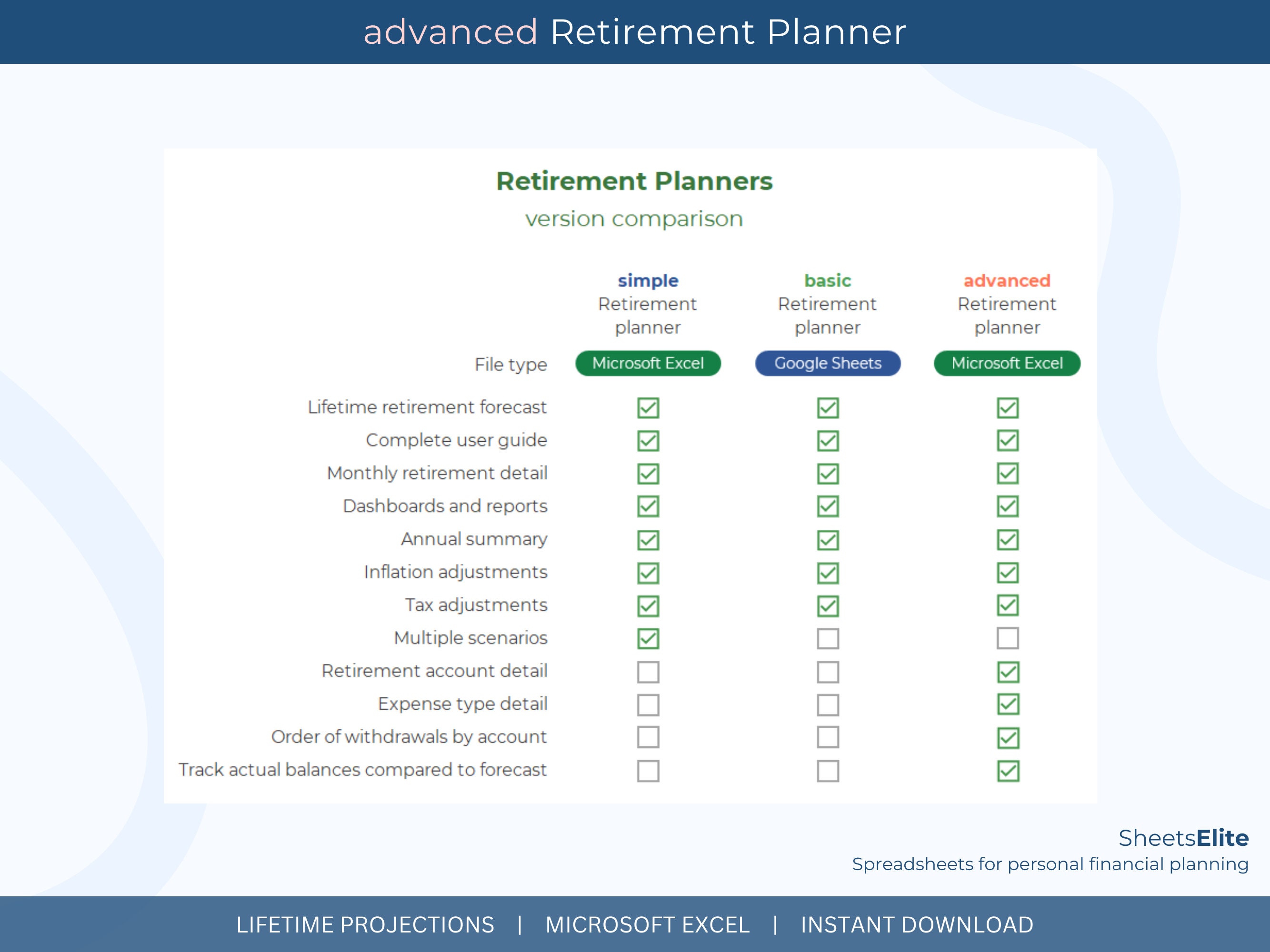 Advanced Retirement Planner Using Microsoft Excel Retirement Budget ...