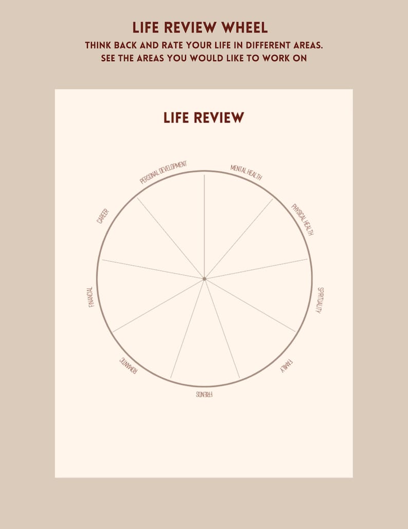 Goal Setting Planning Areas of Life Goals Breakdown Habits Tasks ...