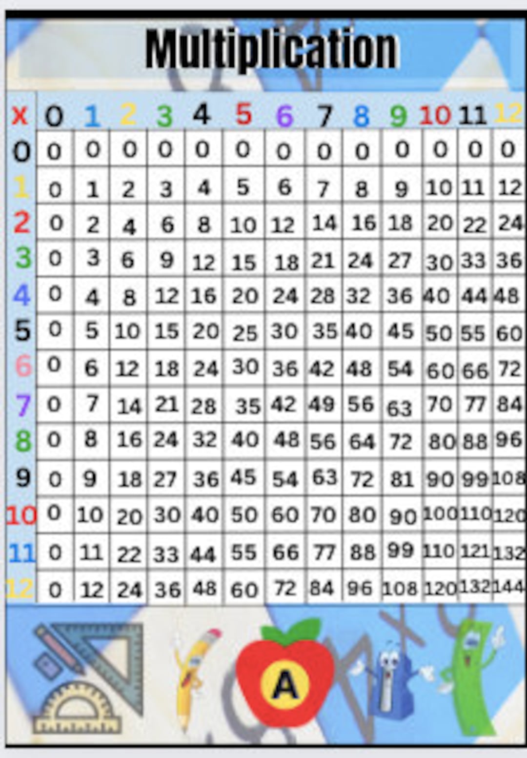 Multiplication Chart for Homeschooling 1-12, Printable Math Chart ...