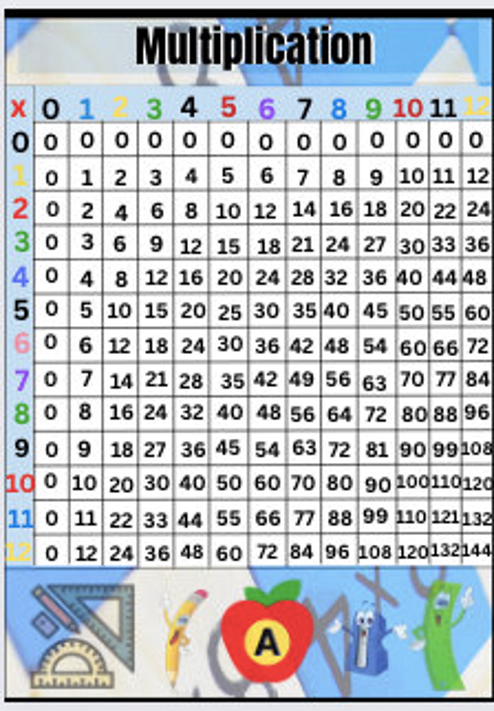 Multiplication Chart for Homeschooling 1-12, Printable Math Chart ...