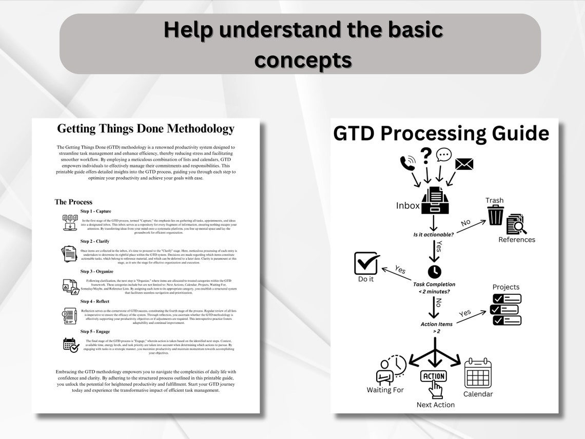 GTD get Things Done Printable Bundle Business Goal Tracker Project ...