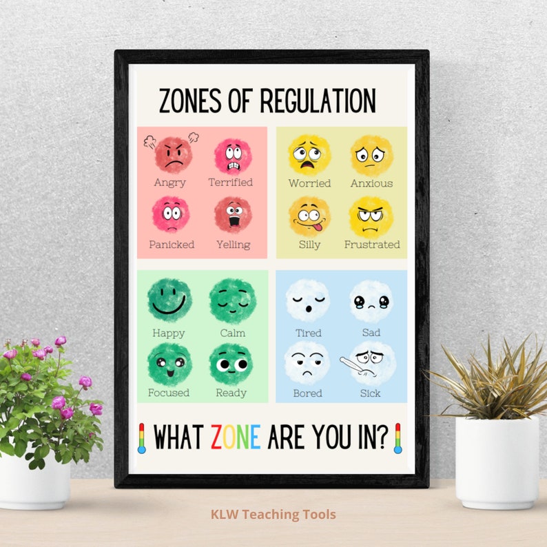 Zones of Regulation Poster | Emotion and Feeling Identification With ...
