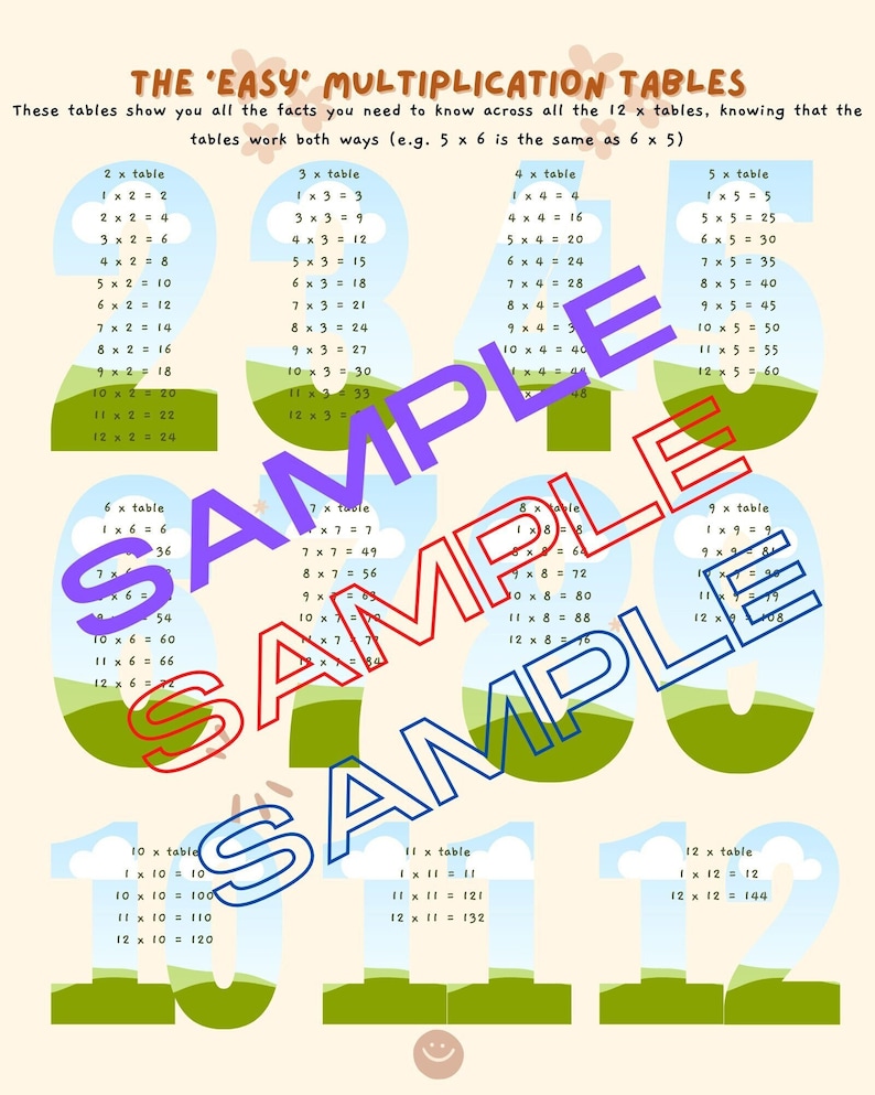 The 'easy' Multiplication Tables Poster - a Different Way of Looking at ...