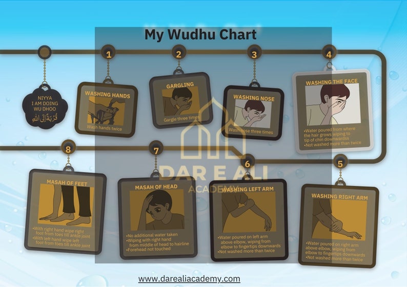 Wudu Chart /wuzu Chart - Etsy