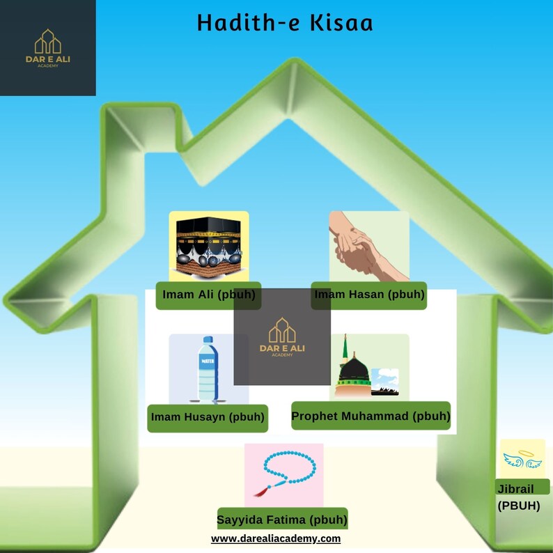Hadees E Kisa Worksheet - Activity for Kids / Classroom - Etsy