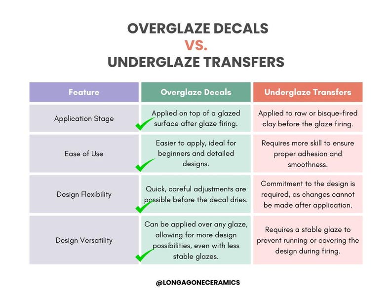 Cat Overglaze Decal Sheet for Ceramic and Pottery - Etsy