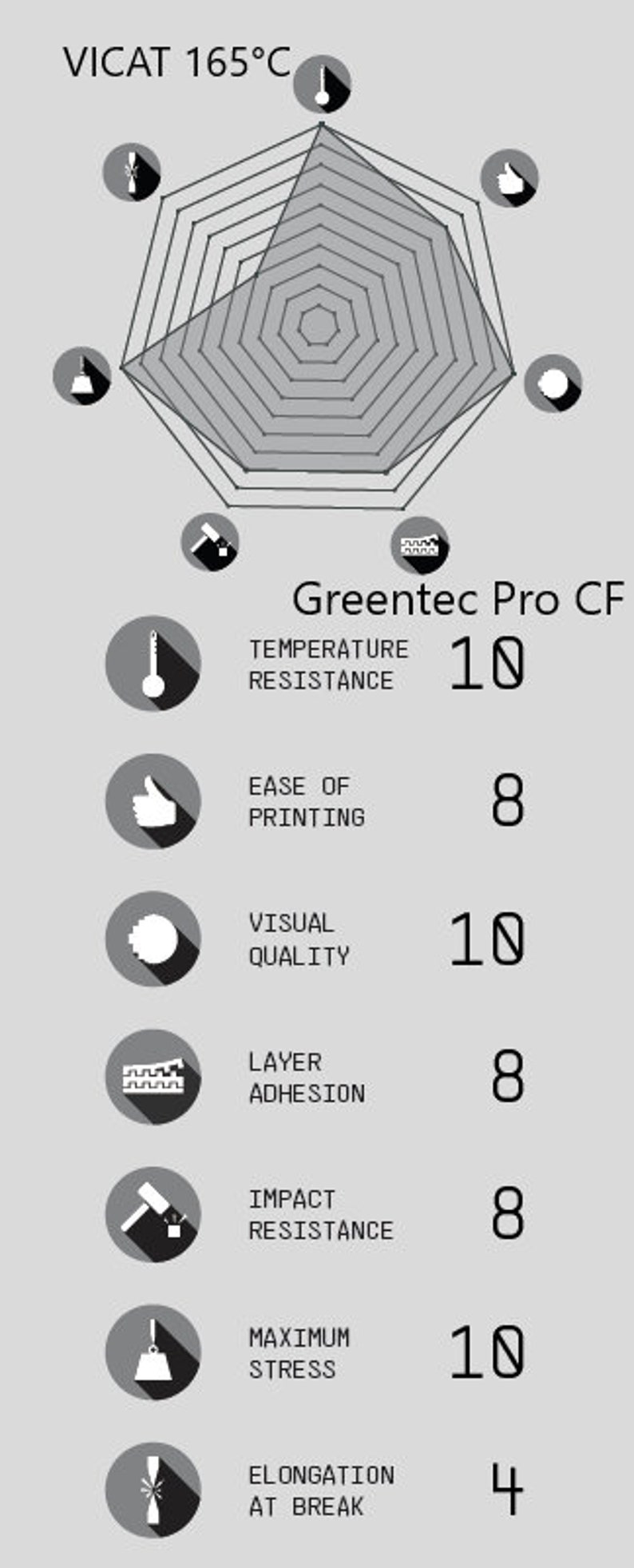 Voron Tap RC8 Kit Parts Printed in Greentec Pro Carbon high Temperature ...