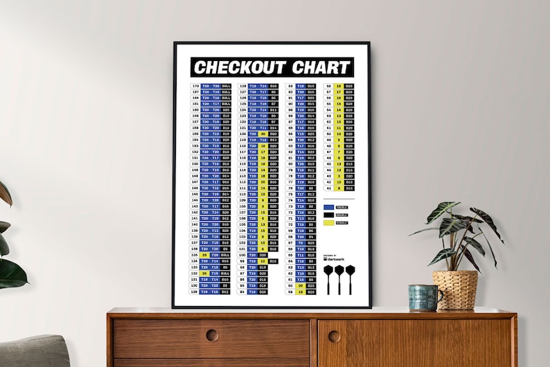 Dart Checkout Chart Poster "classic" - Darts Poster - Checkout Chart ...