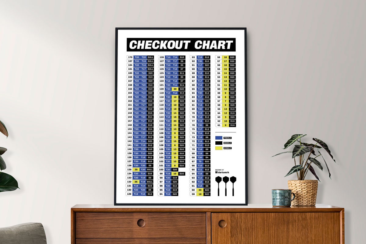Dart Checkout Chart Poster "classic" - Darts Poster - Checkout Chart ...