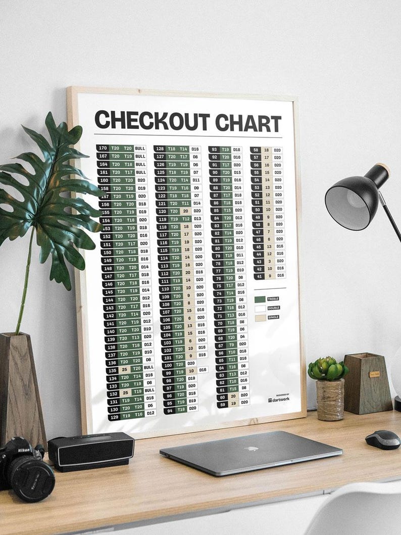 Dart Checkout Chart "nature" - Digital Poster - Darts Poster as PDF ...