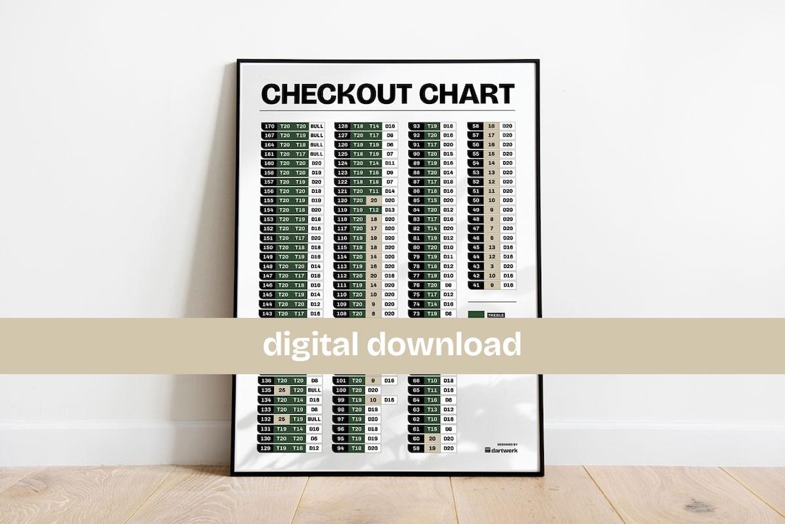 Dart Checkout Chart "nature" - Digital Poster - Darts Poster as PDF ...