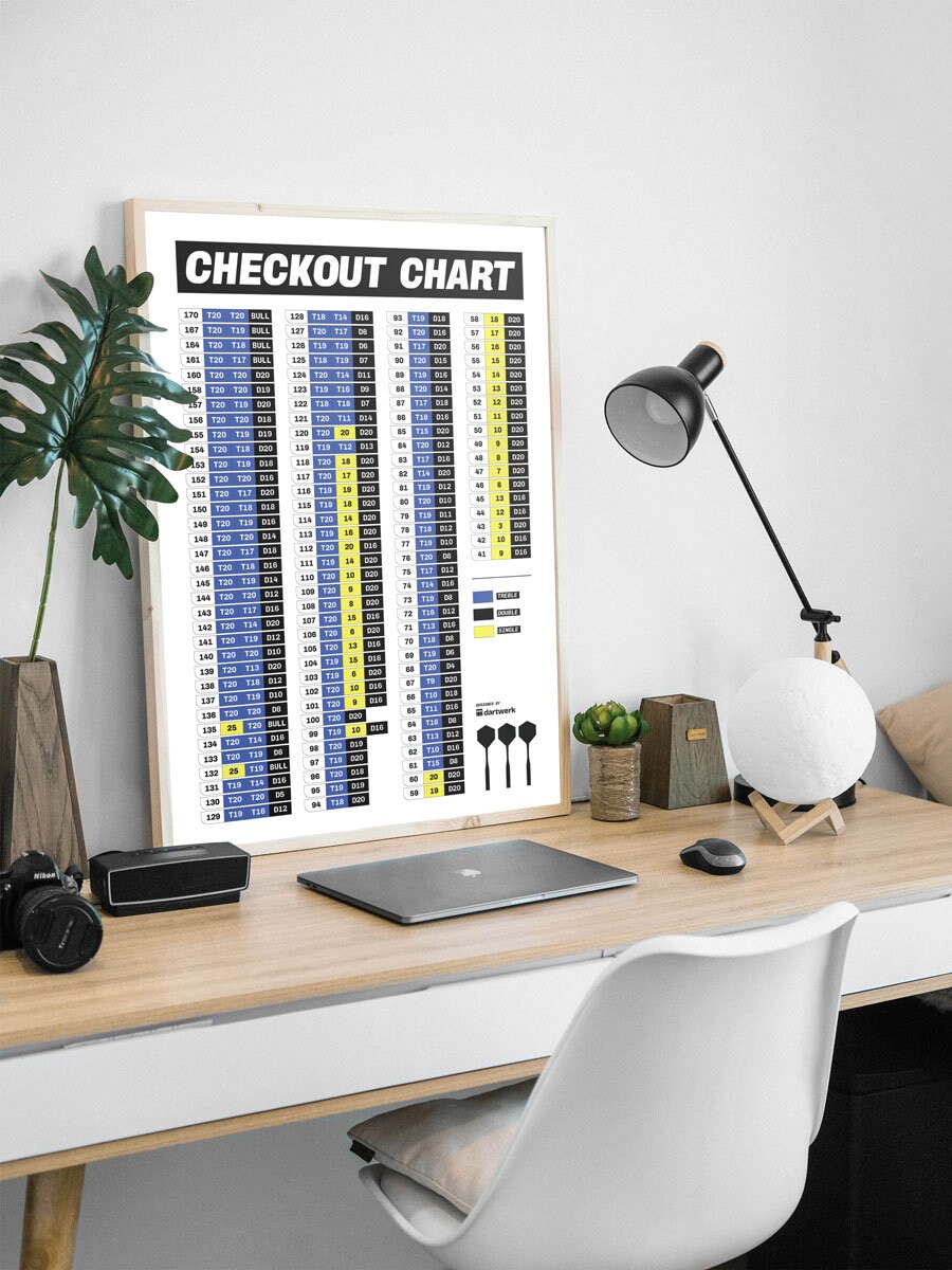 Dart Checkout Chart Poster "classic" - Darts Poster - Checkout Chart ...