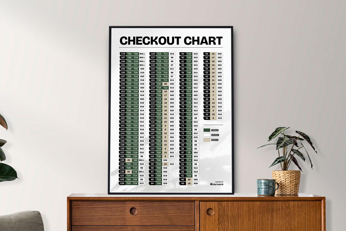 Dart Checkout Chart "nature" - Digital Poster - Darts Poster as PDF ...