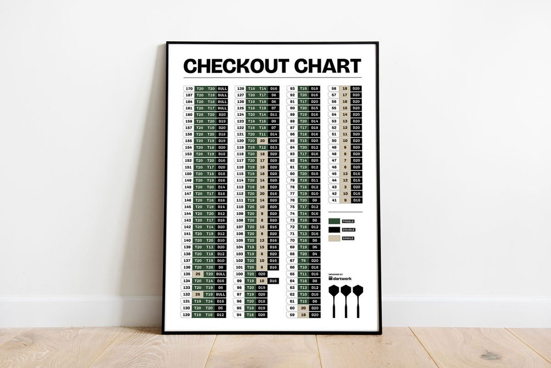 Dart Checkout Chart Poster nature Darts Poster Checkout Chart Wall ...