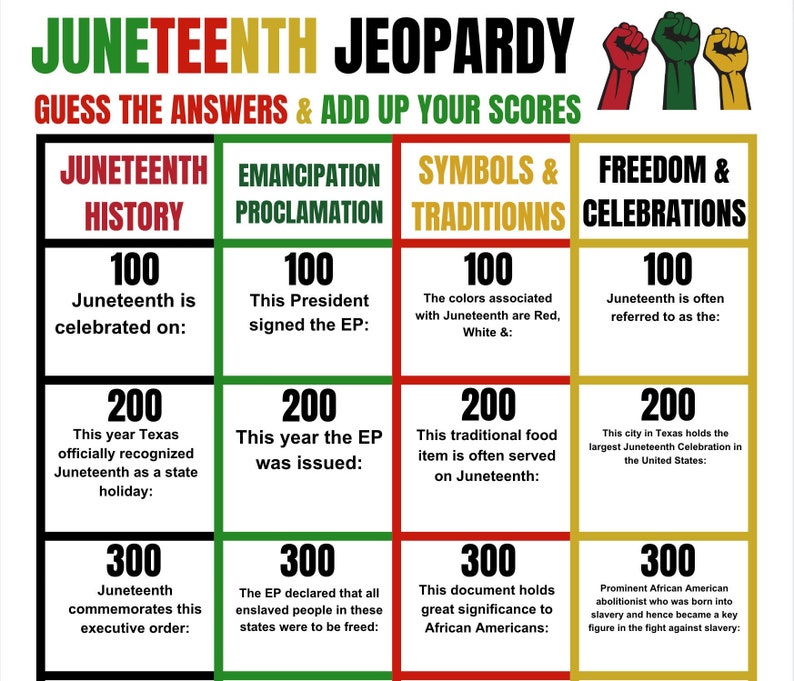 Juneteenth Games | Juneteenth Jeopardy | Juneteenth Party Game ...