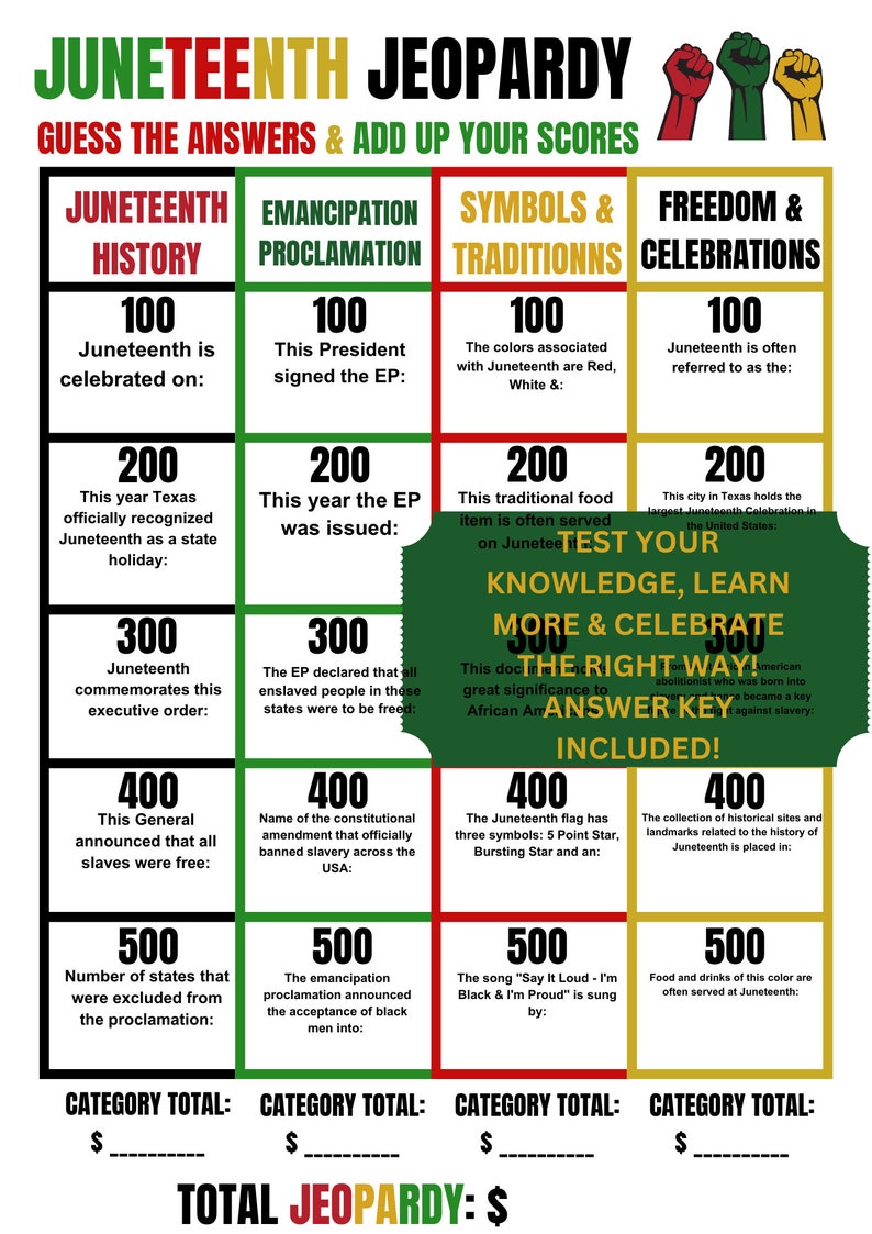 Juneteenth Games Juneteenth Jeopardy Juneteenth Party Game - Etsy