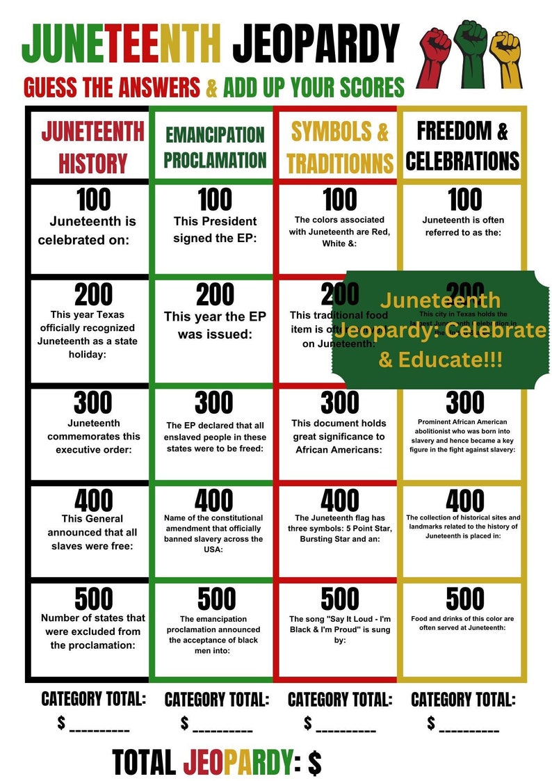 Juneteenth Games | Juneteenth Jeopardy | Juneteenth Party Game ...