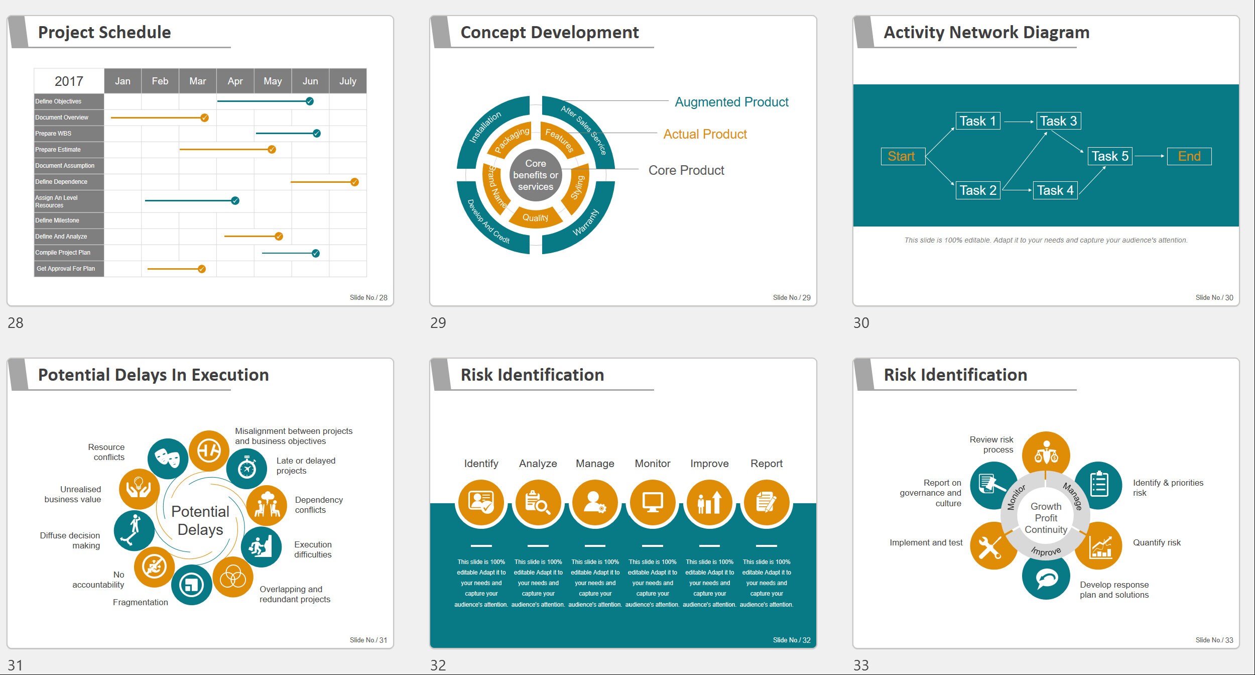 Project Management Template - Etsy