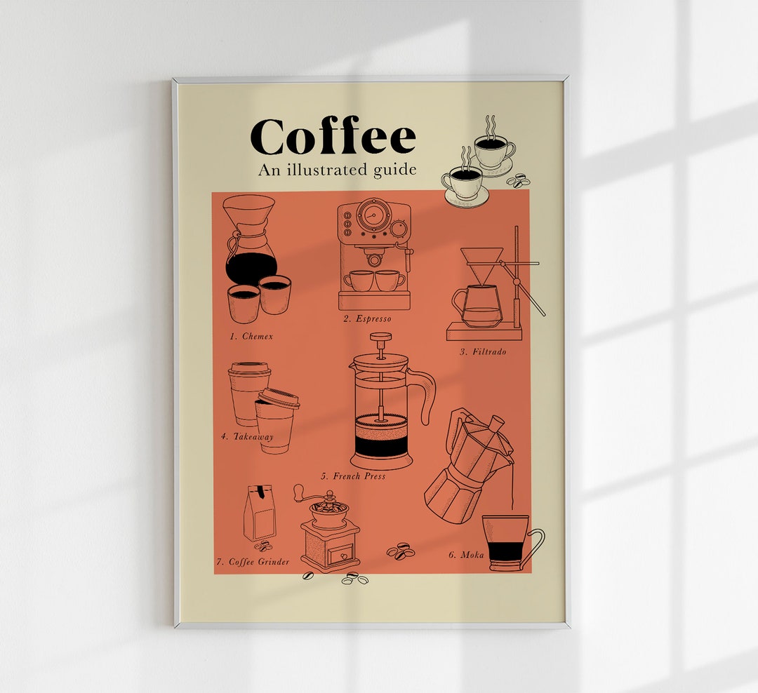 Coffee Guide Chart Art Print for Kitchen - Etsy