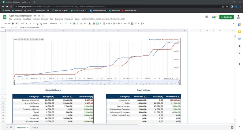 Budget & Cash Flow Template excel-google Sheet - Etsy