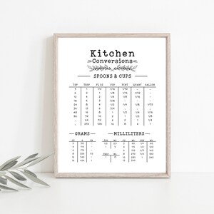 Kitchen Conversion Chart, Printable Wall Art, Kitchen Measurements ...