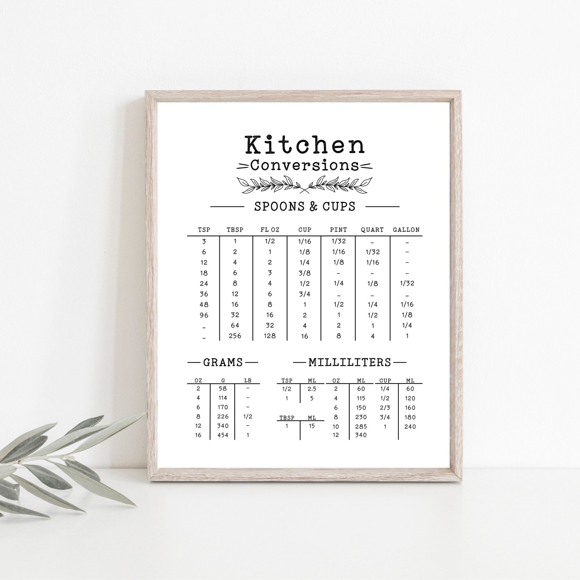 Kitchen Conversion Chart, Printable Wall Art, Kitchen Measurements ...