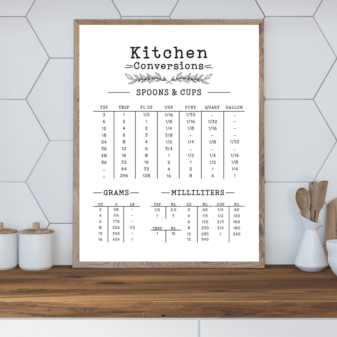 Kitchen Conversion Chart, Printable Wall Art, Kitchen Measurements ...