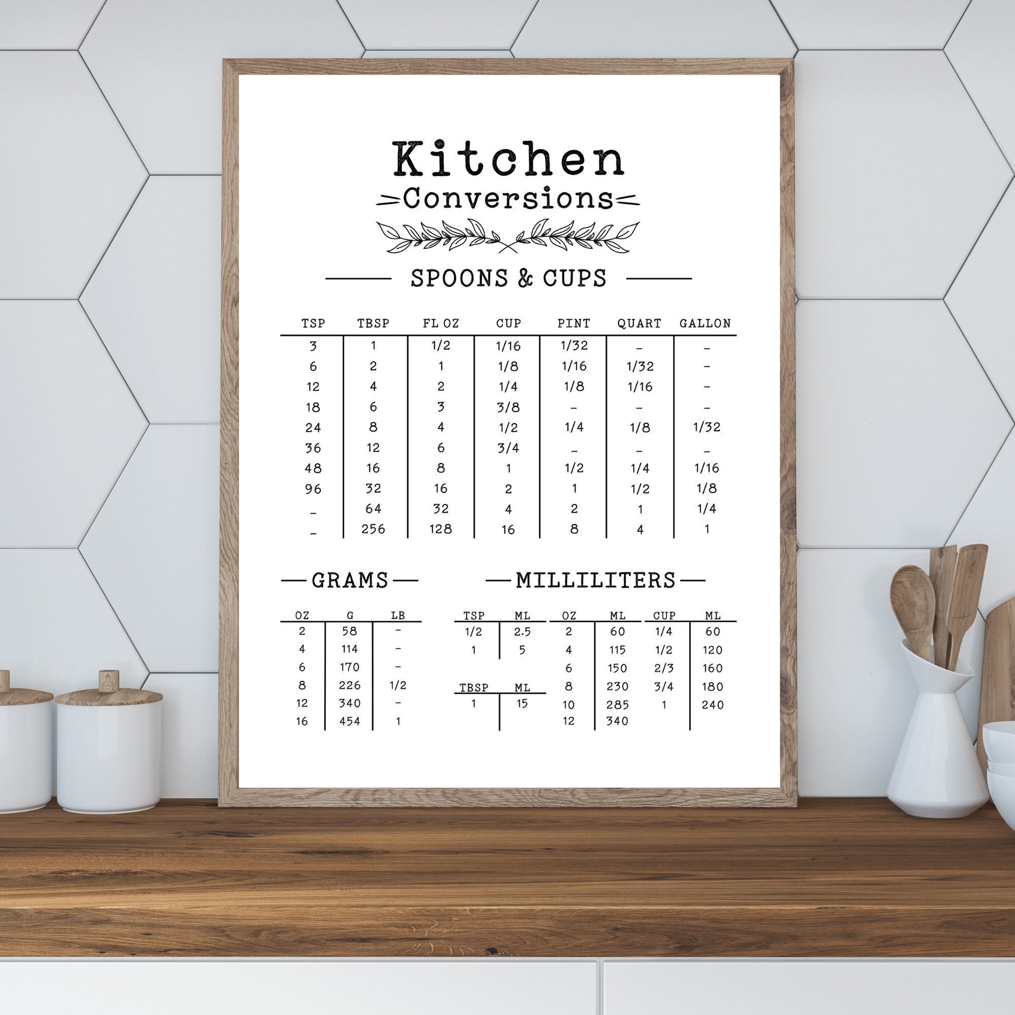 Kitchen Conversion Chart, Printable Wall Art, Kitchen Measurements ...