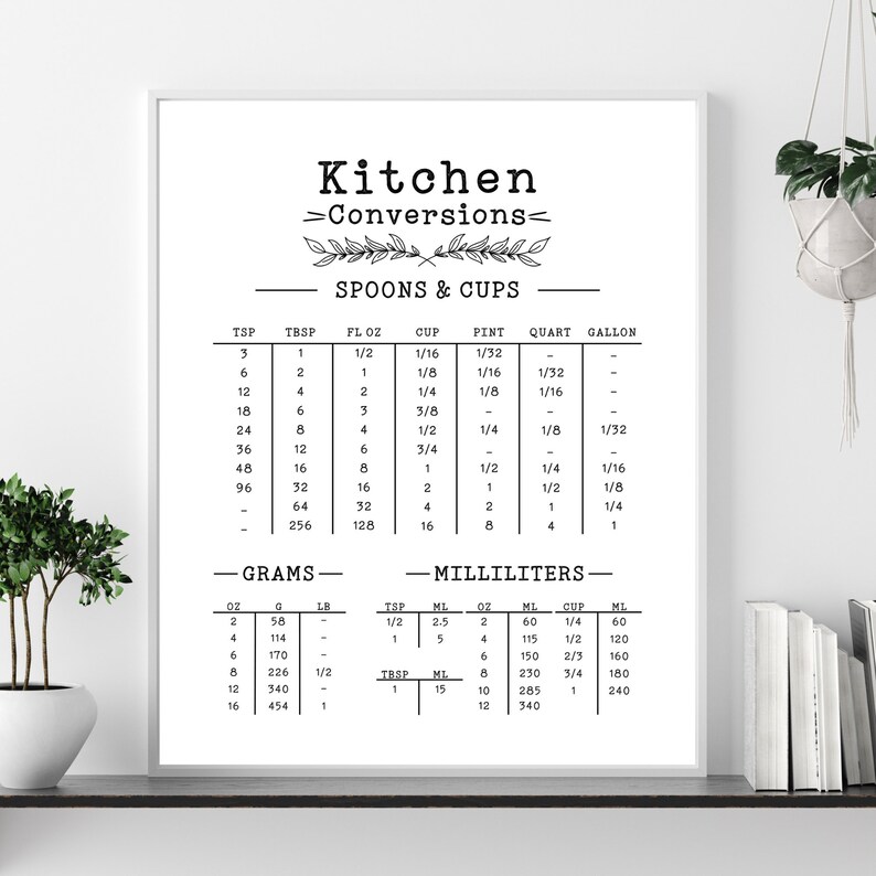 Kitchen Conversion Chart, Printable Wall Art, Kitchen Measurements ...