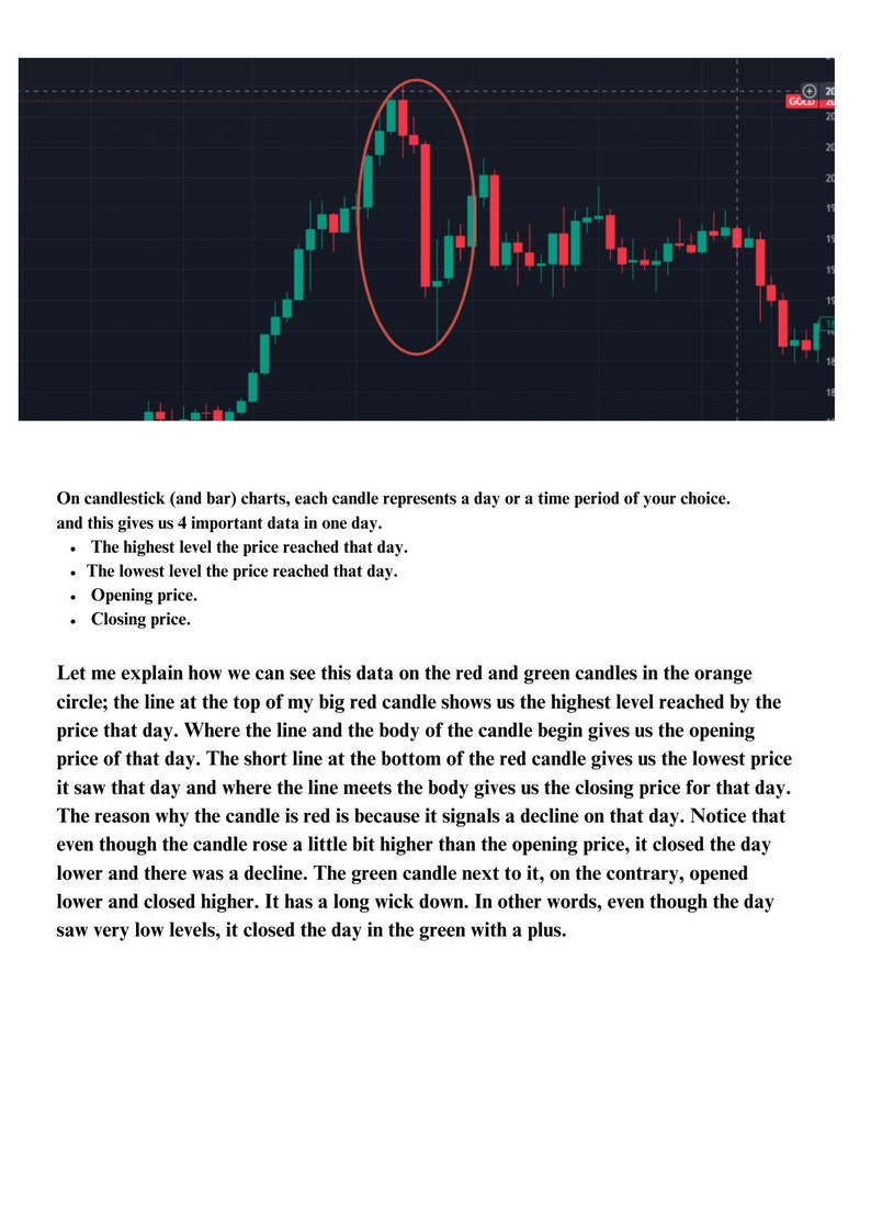 Zero to Hero Technical Analysis Tutorial and Filter Strategies - Etsy