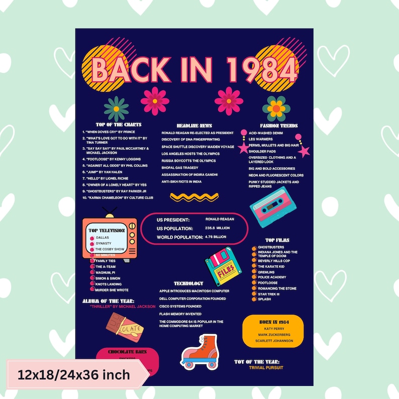 Back in 1984 40th Birthday Poster, 40th Birthday Graphic Poster, 1984 ...