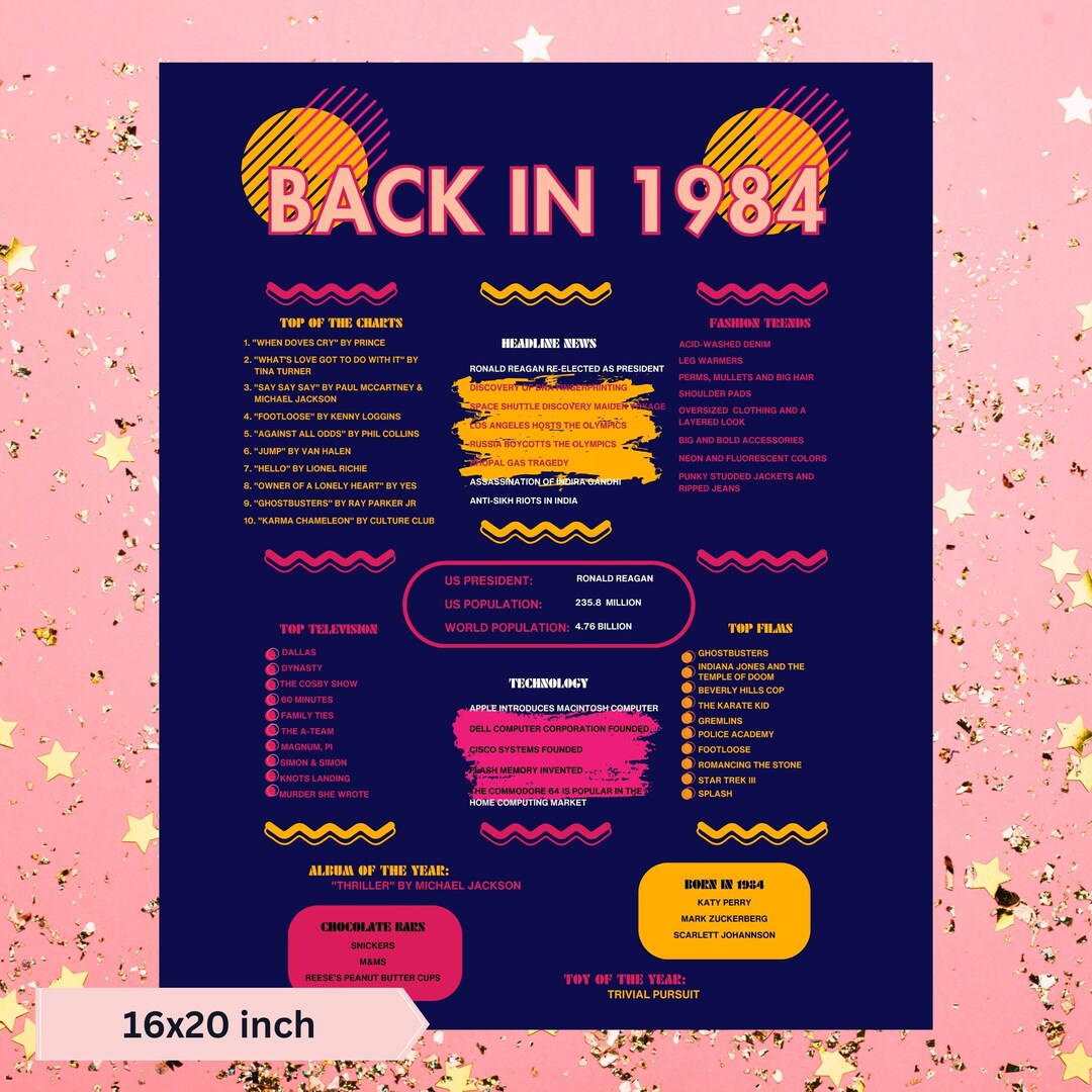 Back in 1984 40th Birthday Poster, 1984 Anniversary Poster, 40th ...