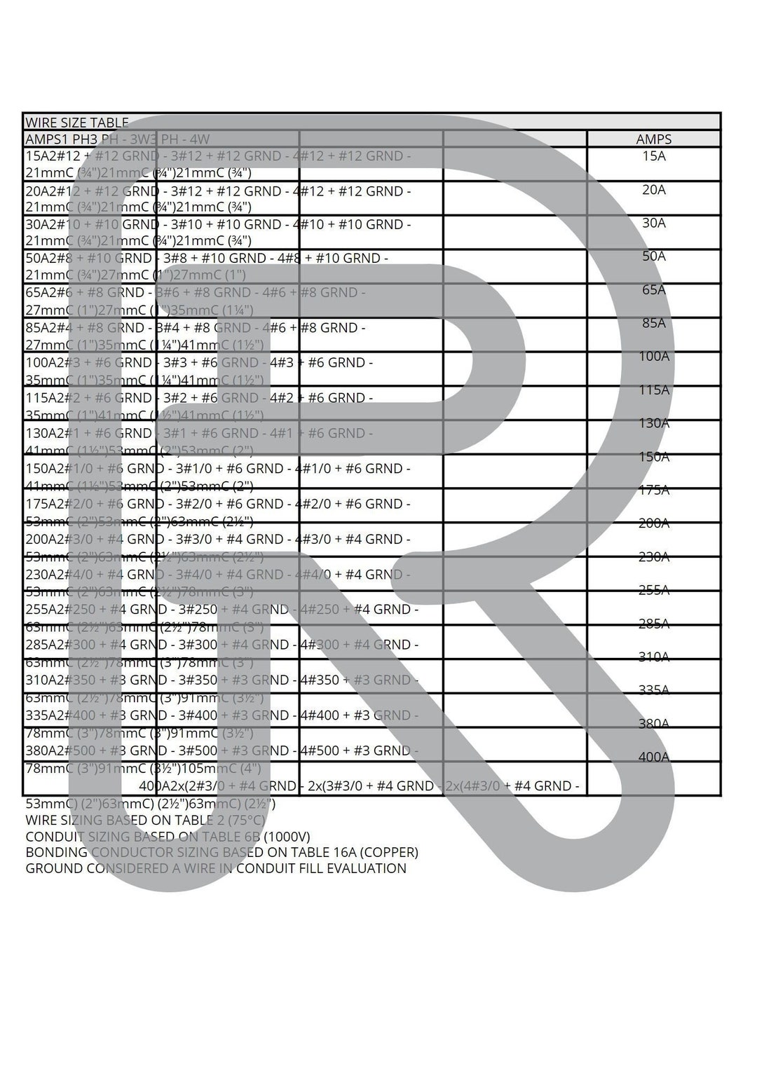 Wire Size Table PDF File for Electrical Engineers and Designers - Etsy
