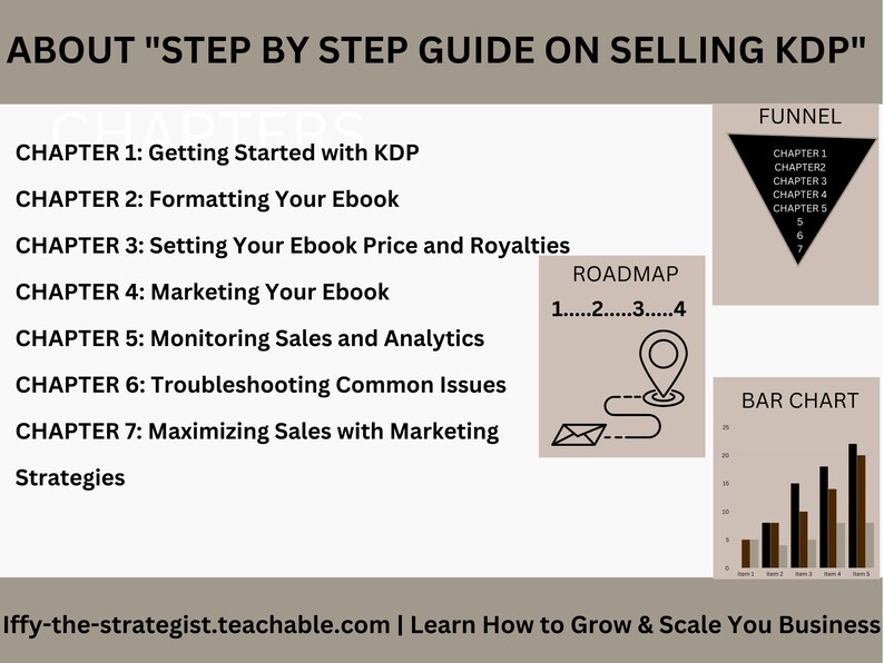 30-day Amazon KDP Success Selling Plan E-guide KDP Business E-book-kdp ...