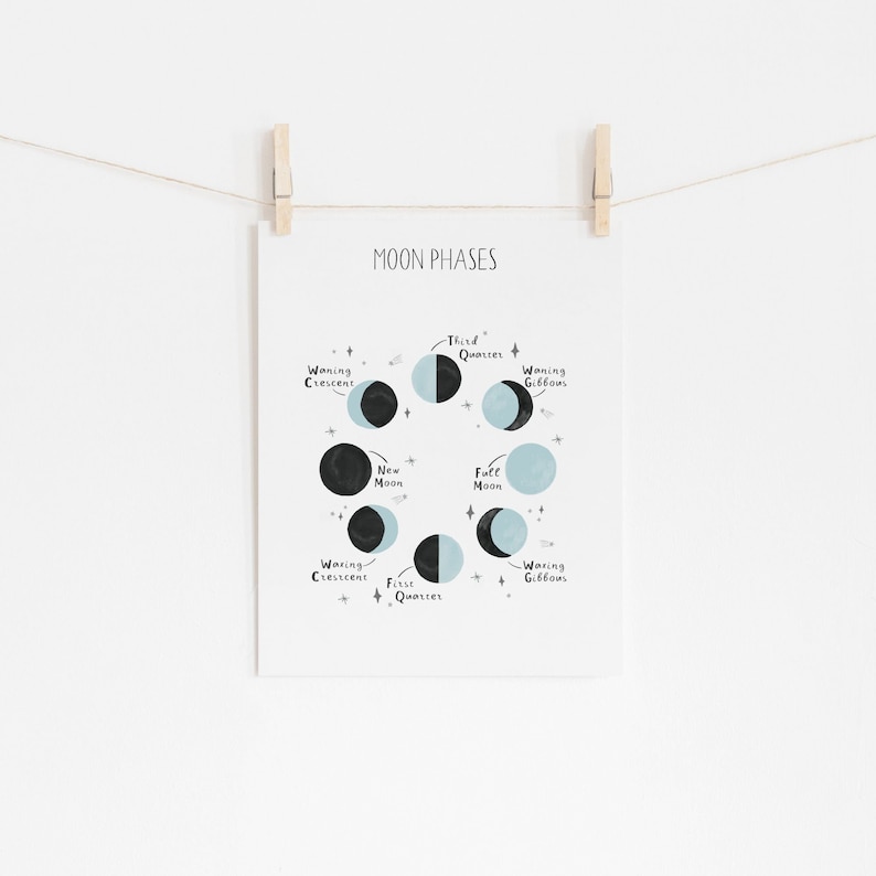 Moon Phases Poster, Lunar Phases Decor, Educational Poster, Boho ...