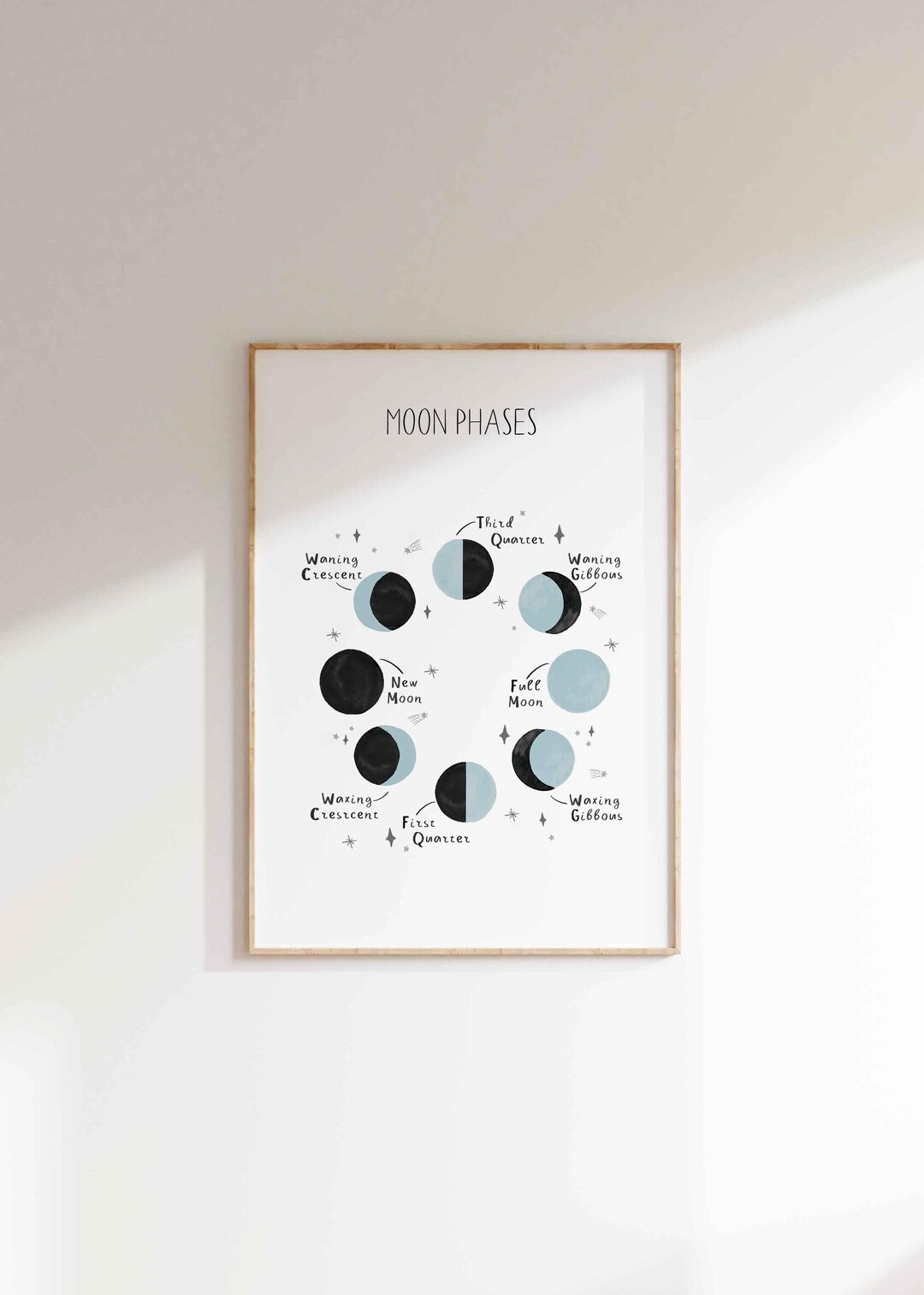 Moon Phases Poster, Lunar Phases Decor, Educational Poster, Boho ...