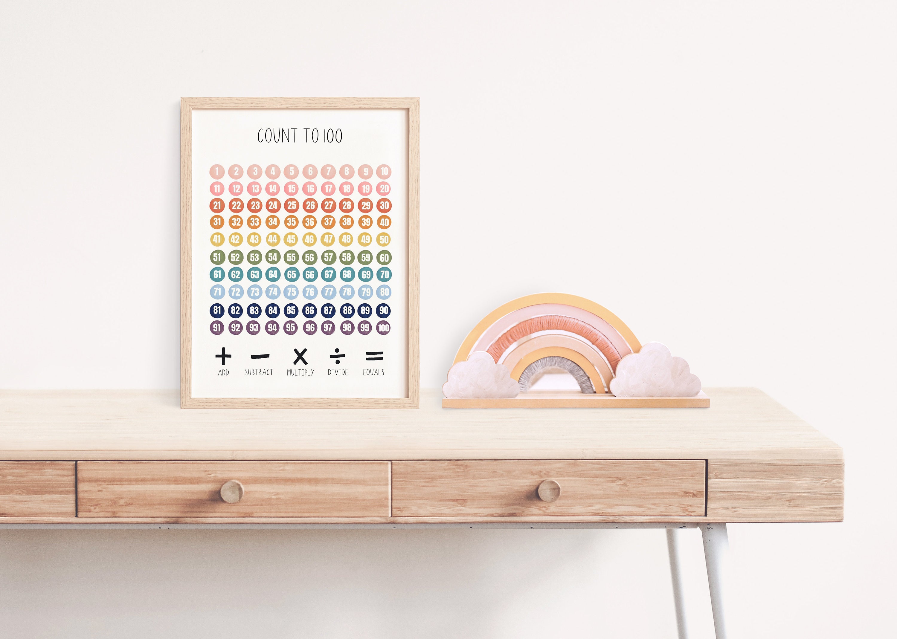 Count to 100 Chart, Number Poster, Rainbow Classroom Decor,hundreds ...