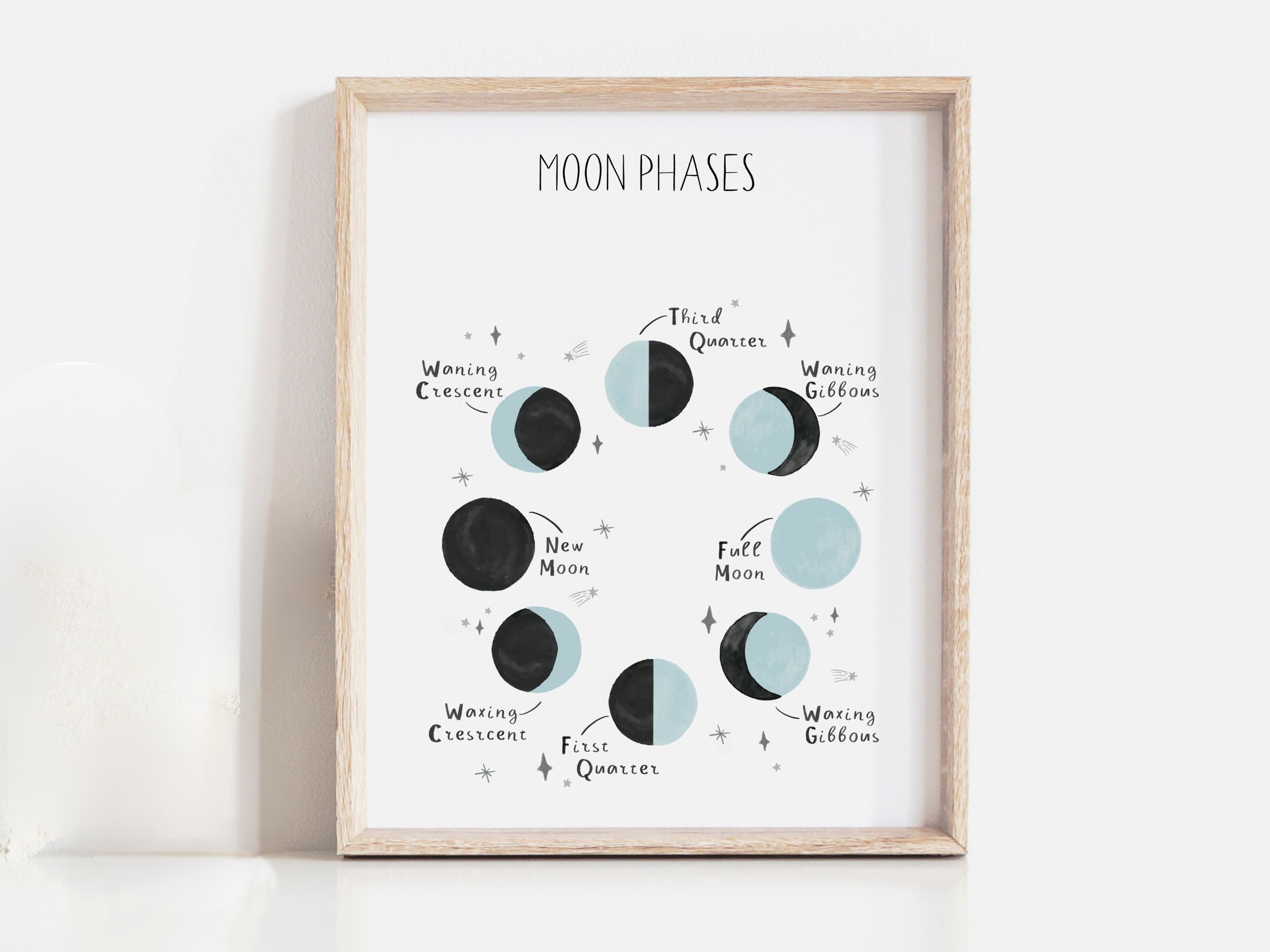 Moon Phases Poster, Lunar Phases Decor, Educational Poster, Boho ...
