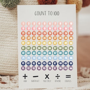 Count to 100 Chart, Number Poster, Rainbow Classroom Decor,hundreds ...