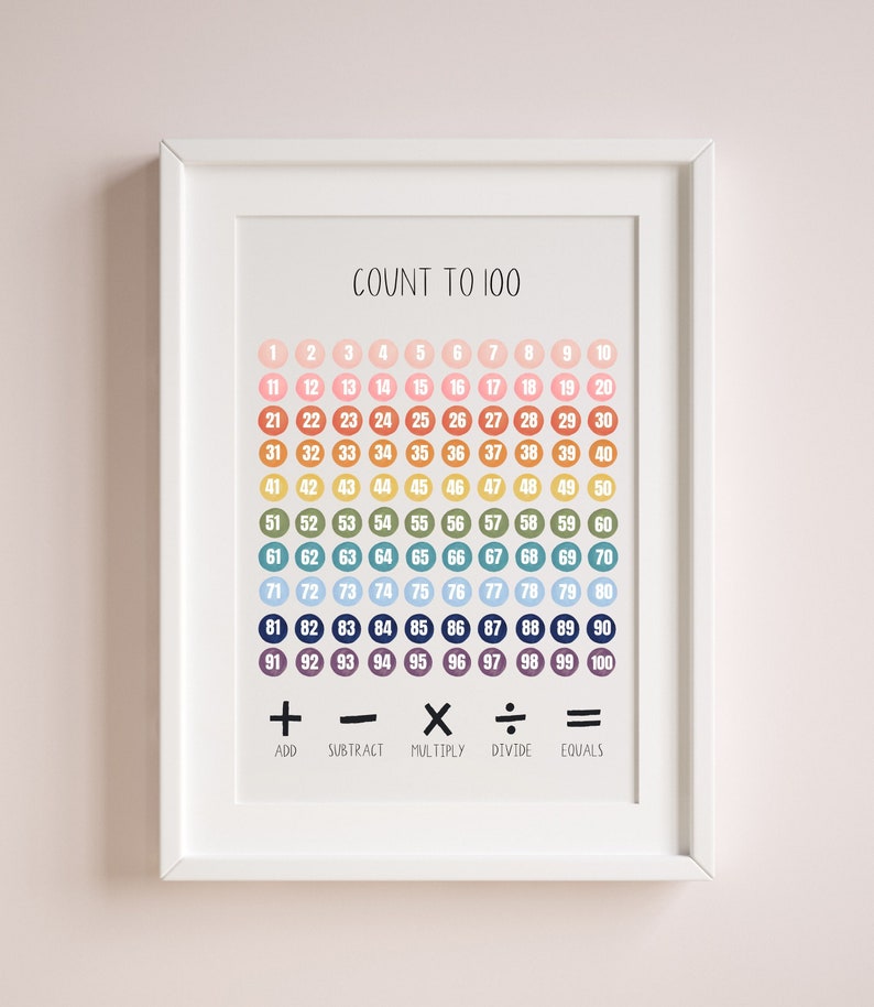 Count to 100 Chart, Number Poster, Rainbow Classroom Decor,hundreds ...