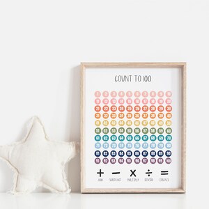 Count to 100 Chart, Number Poster, Rainbow Classroom Decor,hundreds ...
