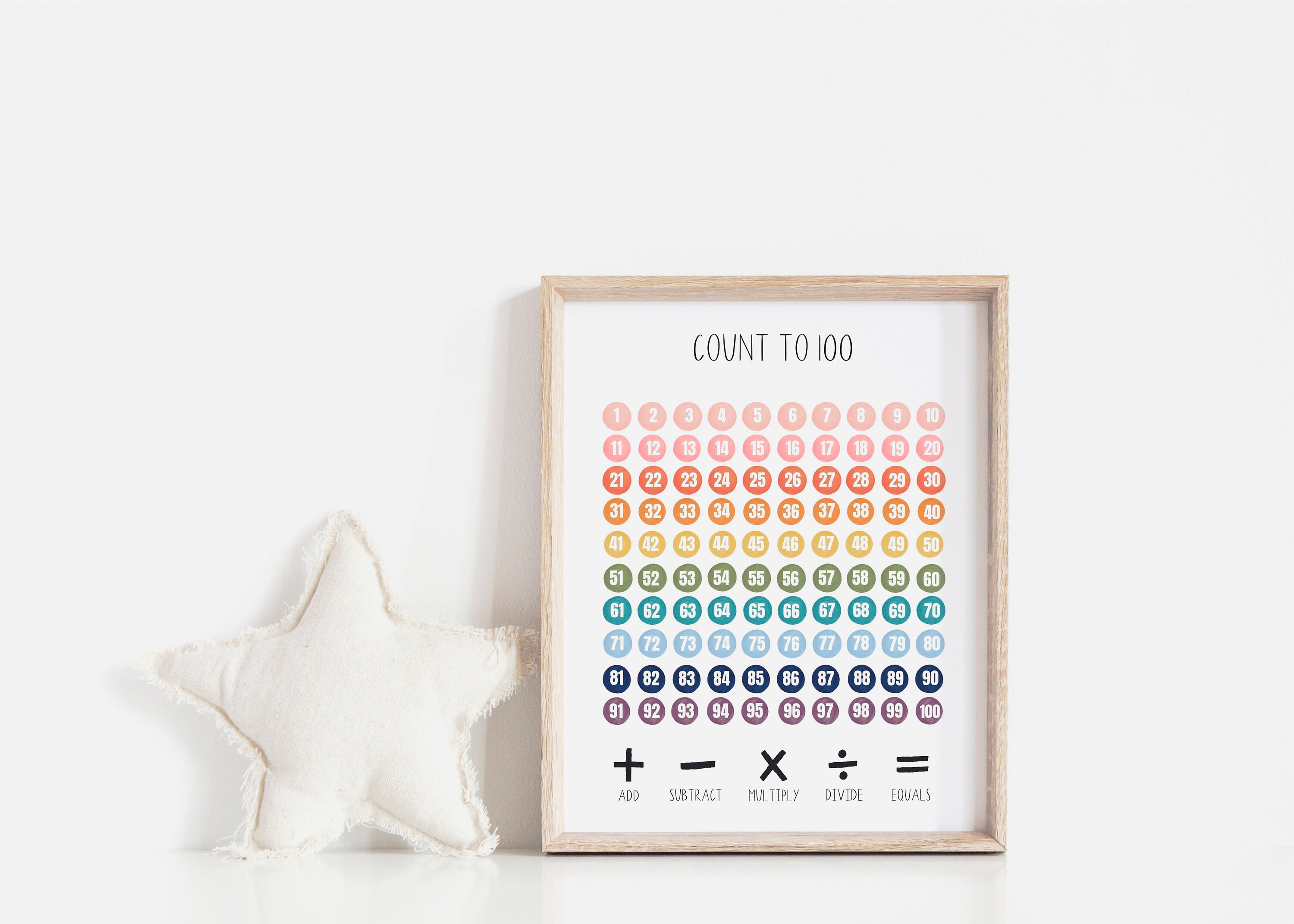 Count to 100 Chart, Number Poster, Rainbow Classroom Decor,hundreds ...