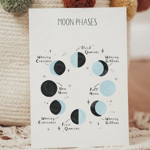 Moon Phases Poster, Lunar Phases Decor, Educational Poster, Boho ...